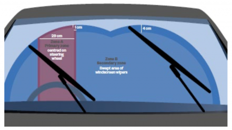 Section 7: Safer Driving | SERU PHV Drivers Handbook